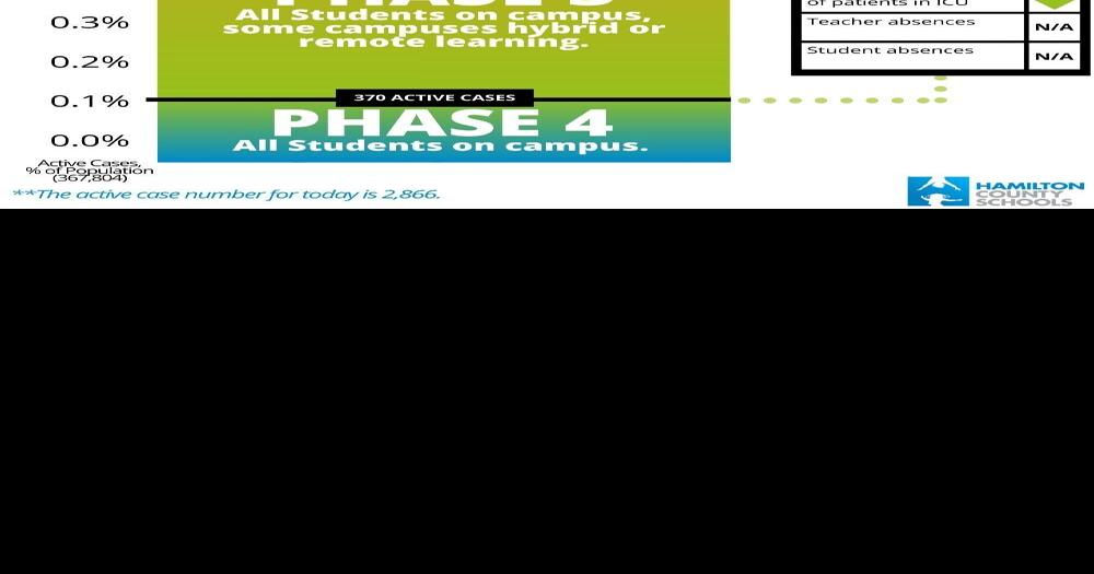 UPDATE: Hamilton County school board members vote unanimously to keep ...