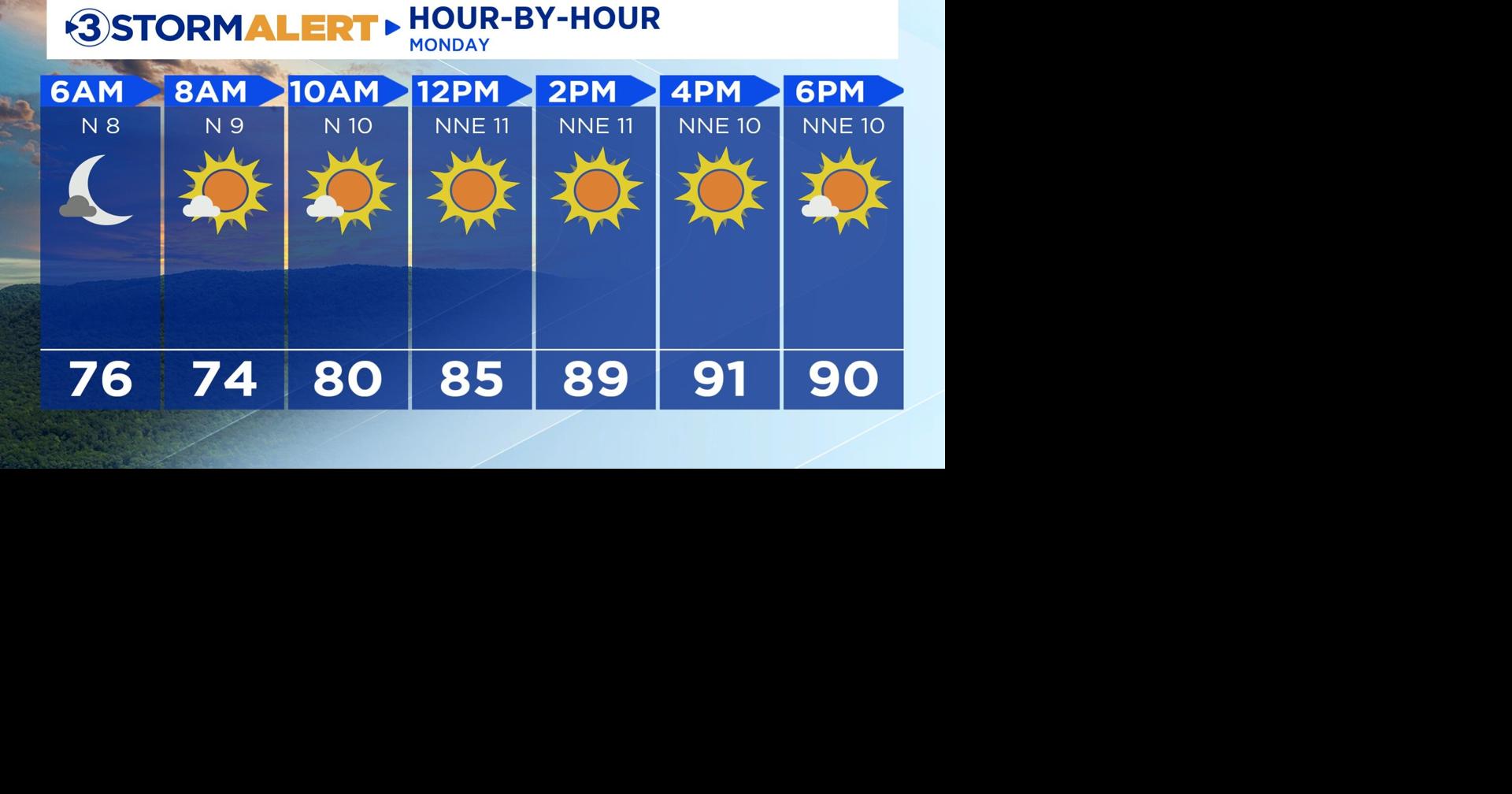 7-1-24 hourly forecast | | local3news.com