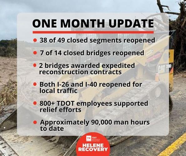 TDOT shares one month update following Helene recovery efforts | Local ...