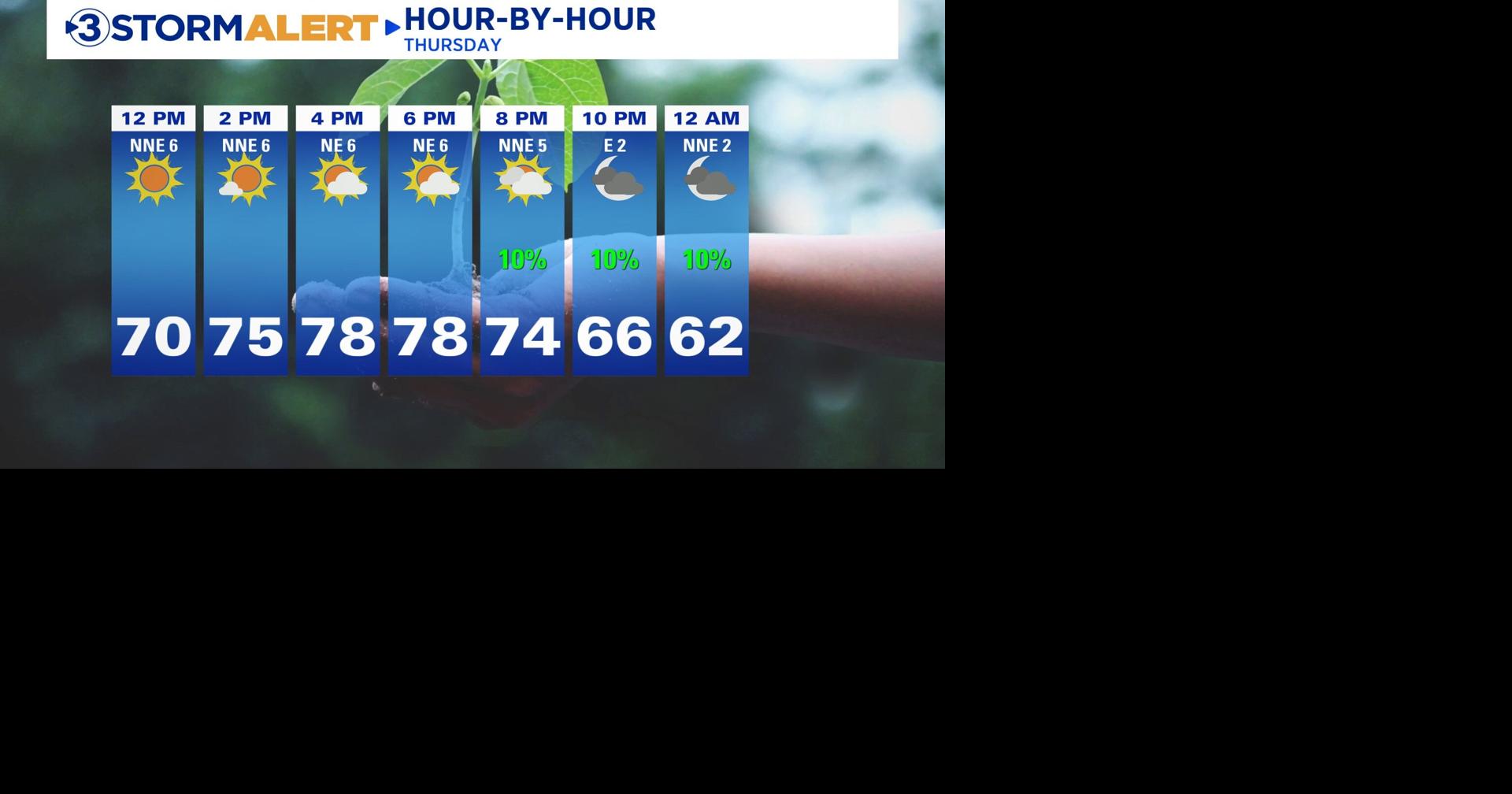 4-25-24 hourly forecast | | local3news.com