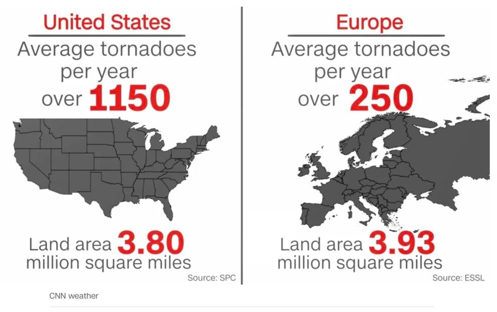 Tornado Facts and Statistics in the US and Worldwide | Local News ...
