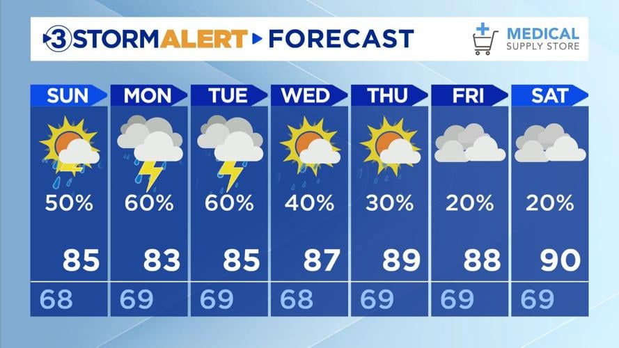Quiet tonight, before rain chances return tomorrow | Local Weather ...