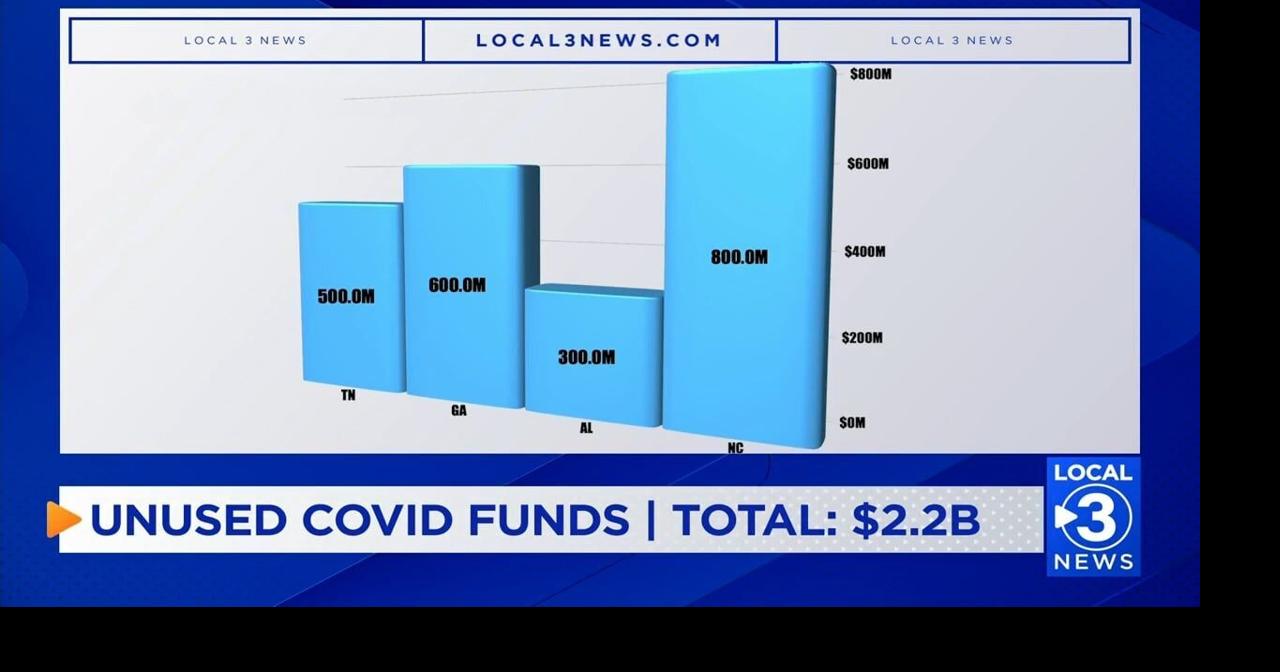 Federal debt deal could take $2.2 billion in COVID relief from TN, GA ...