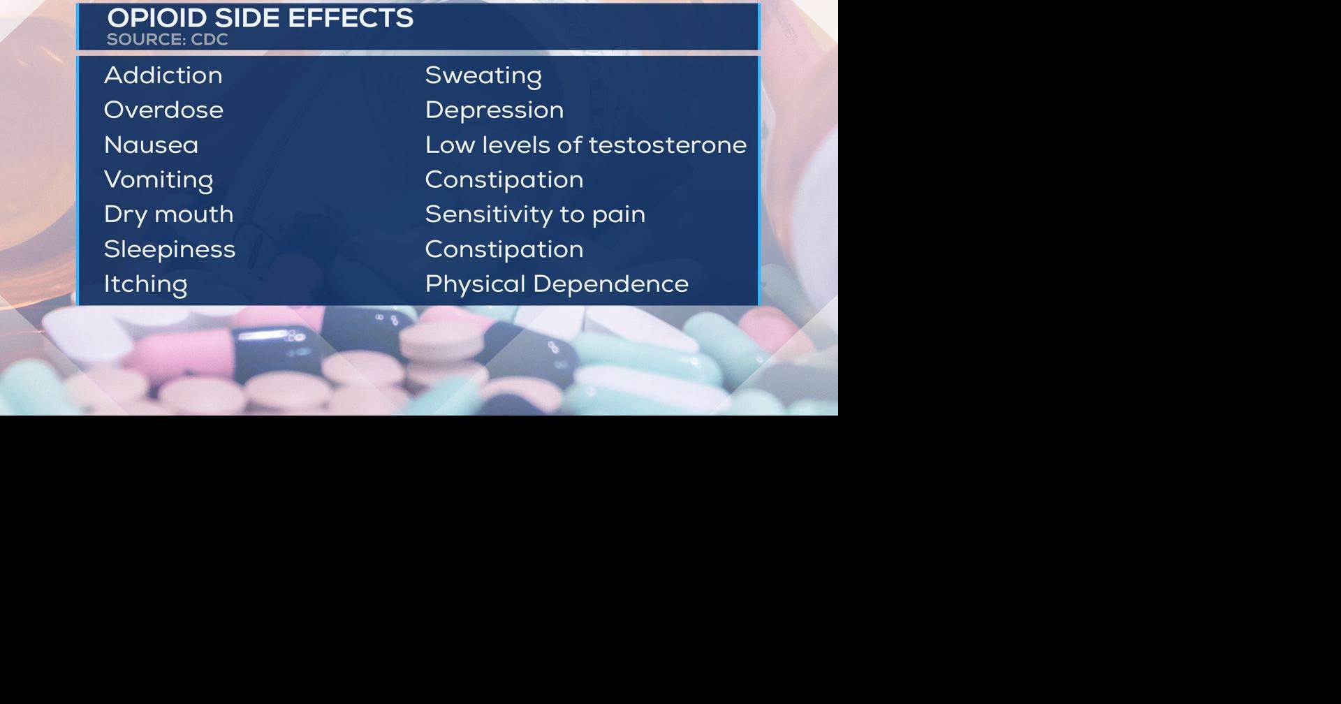 OPIOID CRISIS: Understanding opioids and the side effects | Opioid ...