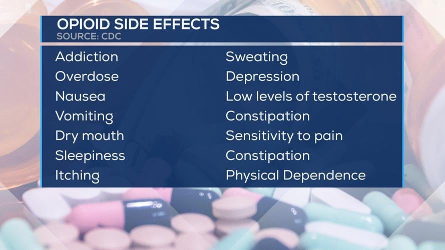 OPIOID CRISIS: Understanding opioids and the side effects | Opioid ...
