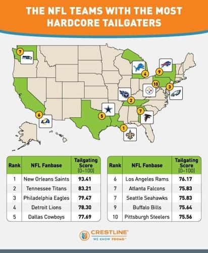 Ultimate tailgating insights: NFL and College Football's most ...