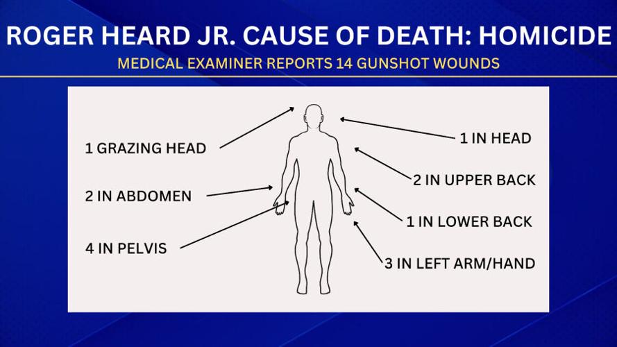 UPDATE: Medical Examiner's report shows man killed in shootout with ...
