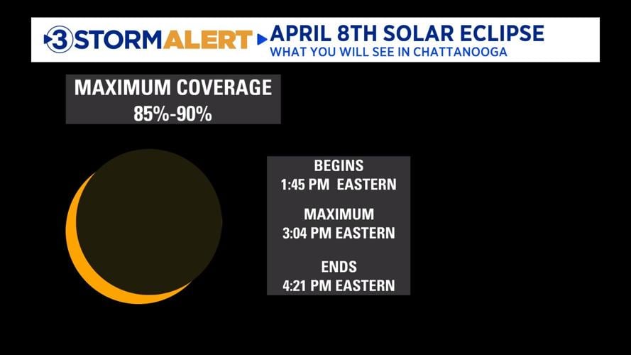 April 8th solar eclipse quickly approaching | Local News | local3news.com