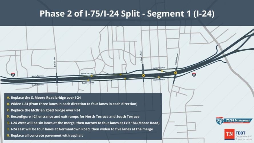 Second of three TDOT community meetings set for I-75/I-24 Phase II ...
