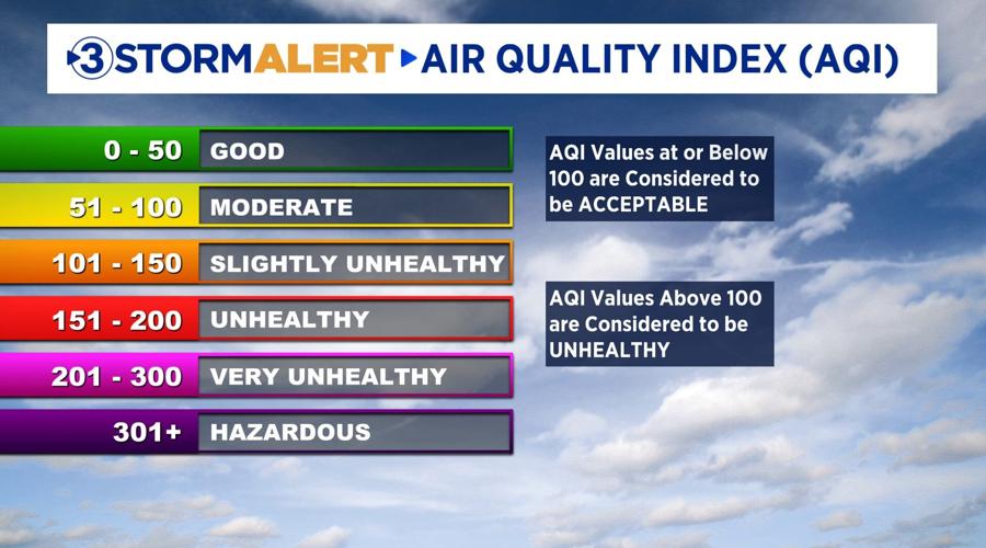 Protect yourself: Learn how poor air quality impacts your health during ...