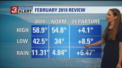 How did February 2019 compare to Chattanooga's normal climate? | What's ...