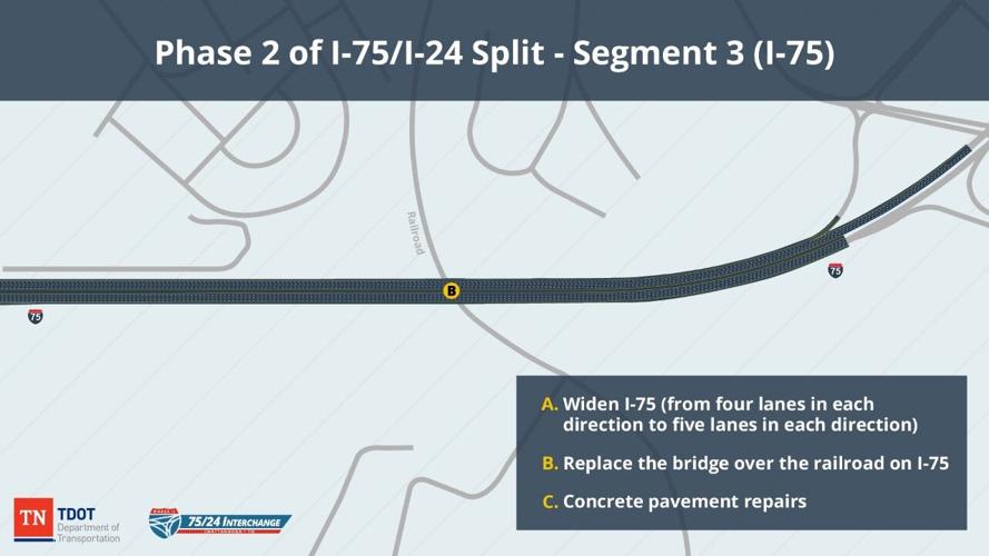 Second of three TDOT community meetings set for I-75/I-24 Phase II ...