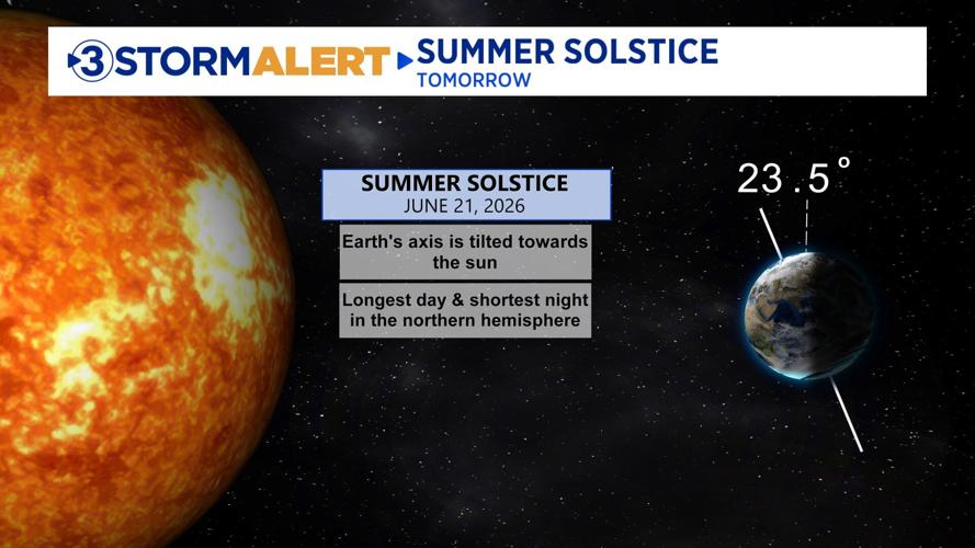 Dry start to the weekend, before rain chances return on Father's Day ...