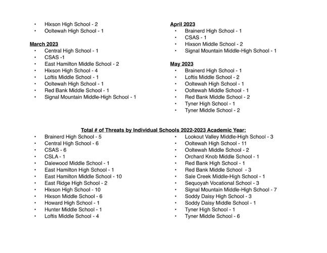 HCSO releases data on number of threats made toward schools since 2022 ...