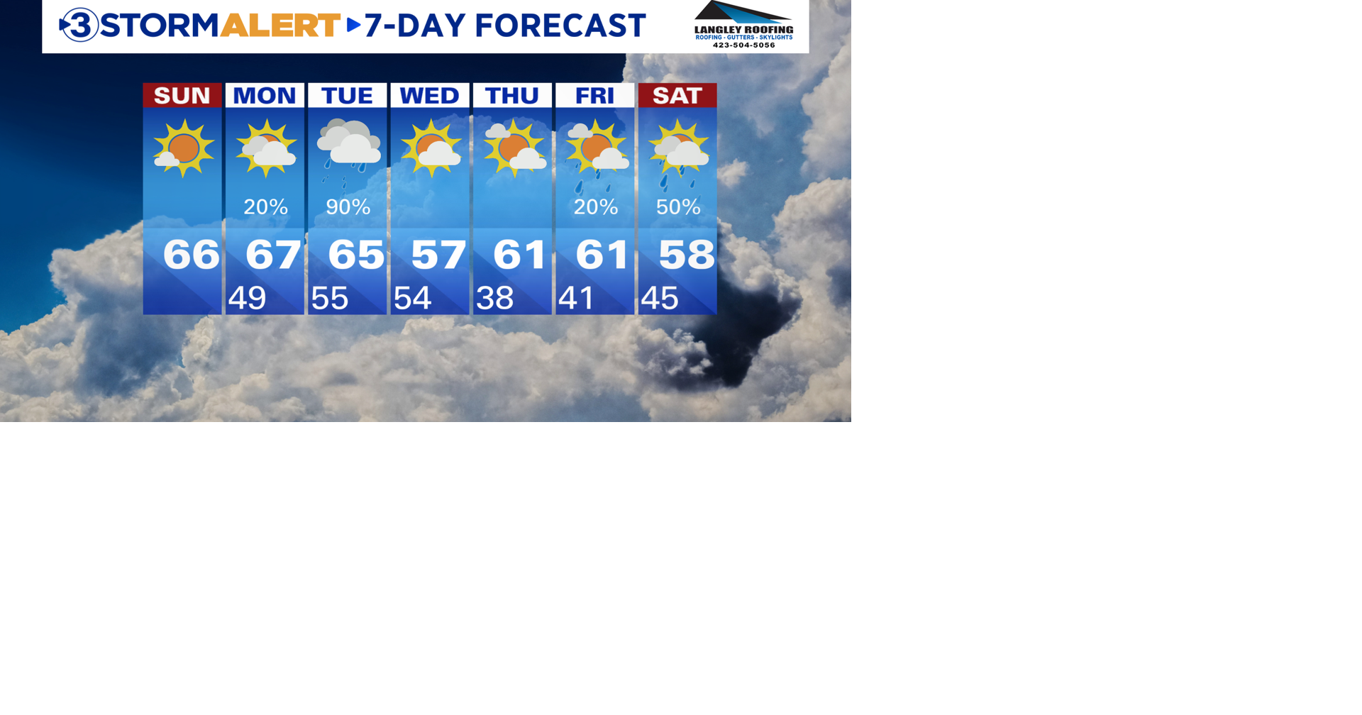 Sunday and Next week's Forecast | Local News | local3news.com