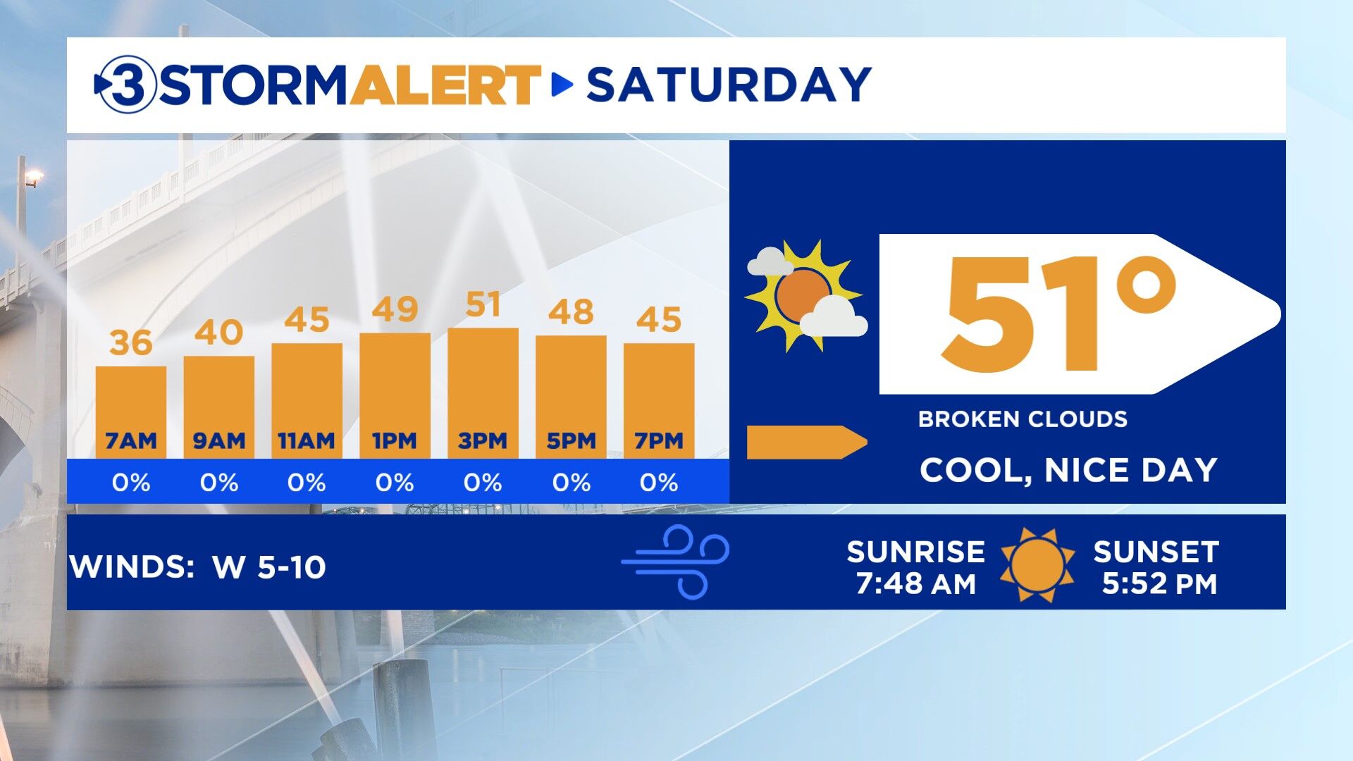 Rain, possible wintry mix tonight | Local News | local3news.com