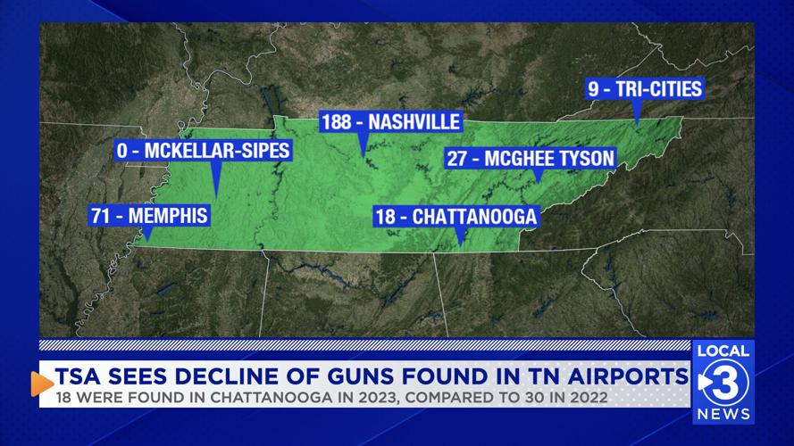 TSA finds fewer guns in Tennessee airports in 2023 | Local News ...