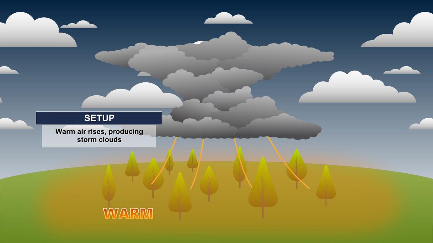 does heat lightning need clouds