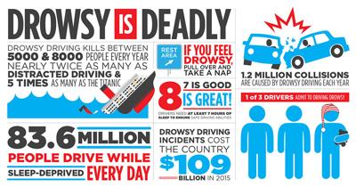 Drowsy Driving Prevention Week: Stats, Risks, and Prevention | Local ...