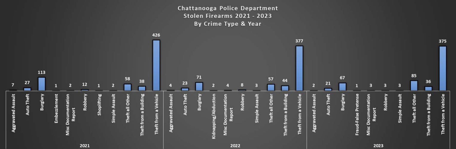 LOCAL 3 INVESTIGATES: The toll of unsecured guns | Local News ...