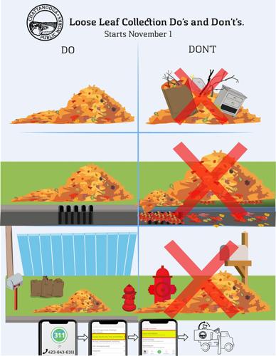 Loose leaf collection available now in Chattanooga | Local News ...