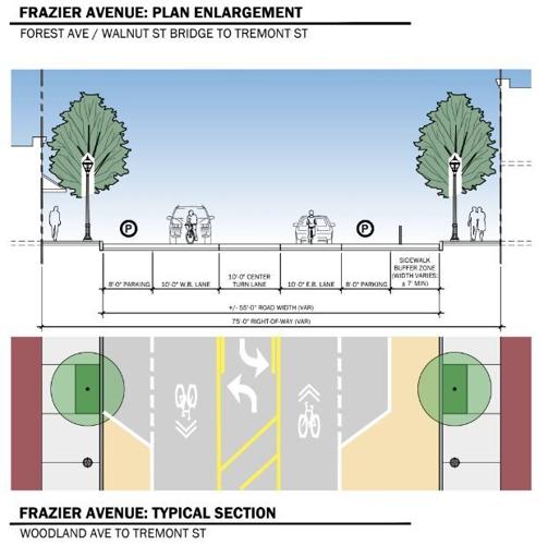 Final plan for Frazier Ave includes protected lane for pedestrians ...