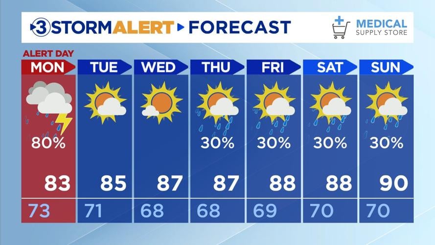 After a dry weekend, severe storm chances return tomorrow | Local ...
