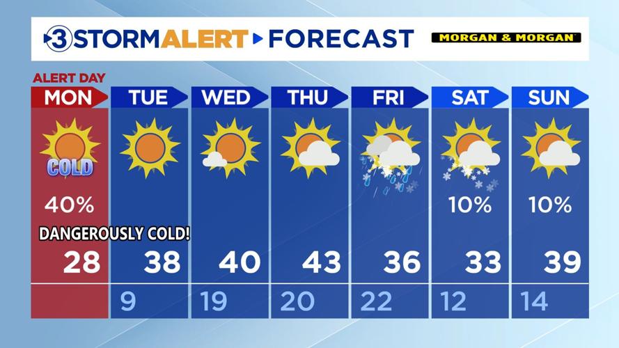 Dangerous cold grips TN Valley: Wind chills near zero tonight, residual ...