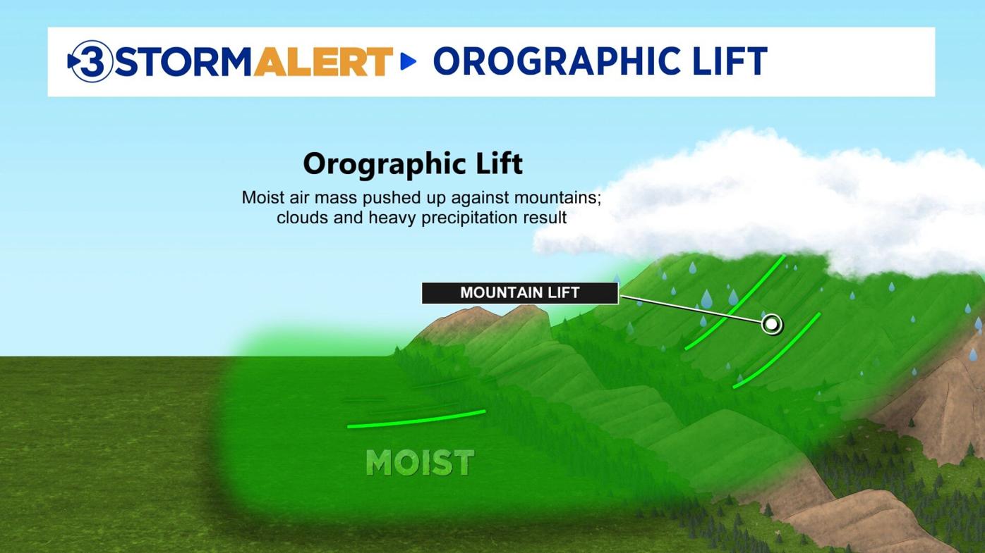 orographic lifting process