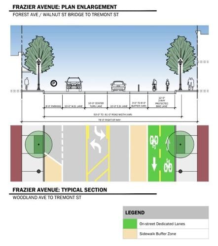 Final Plan For Frazier Ave Includes Protected Lane For Pedestrians