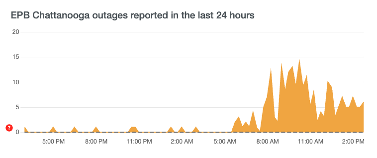 UPDATE: EPB offers insight into cause of major ongoing email outage ...