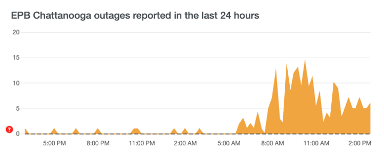 UPDATE: EPB offers insight into cause of major ongoing email outage ...