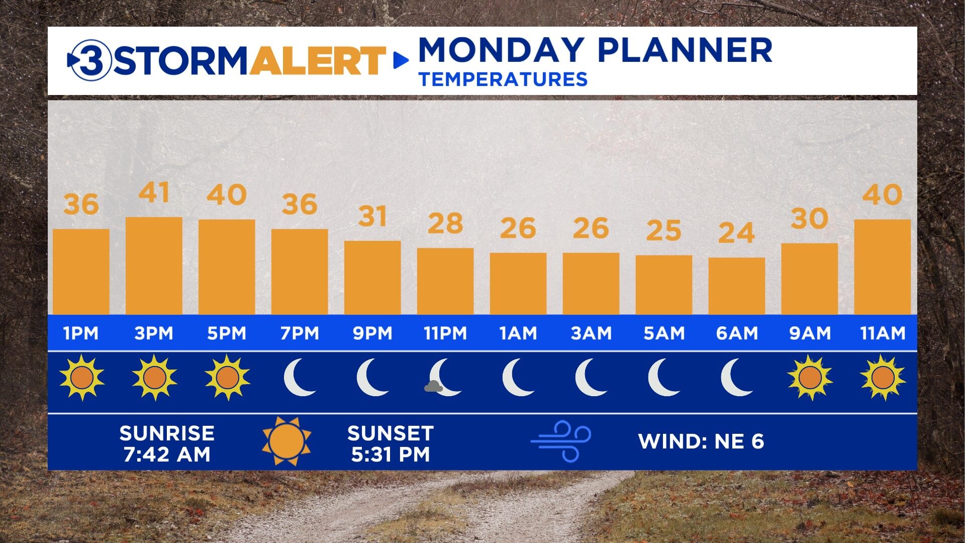 Cold temperatures hanging around through Tuesday morning | Local ...