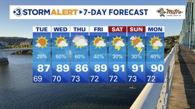More rain and storms in the 7day Forecast | | local3news.com