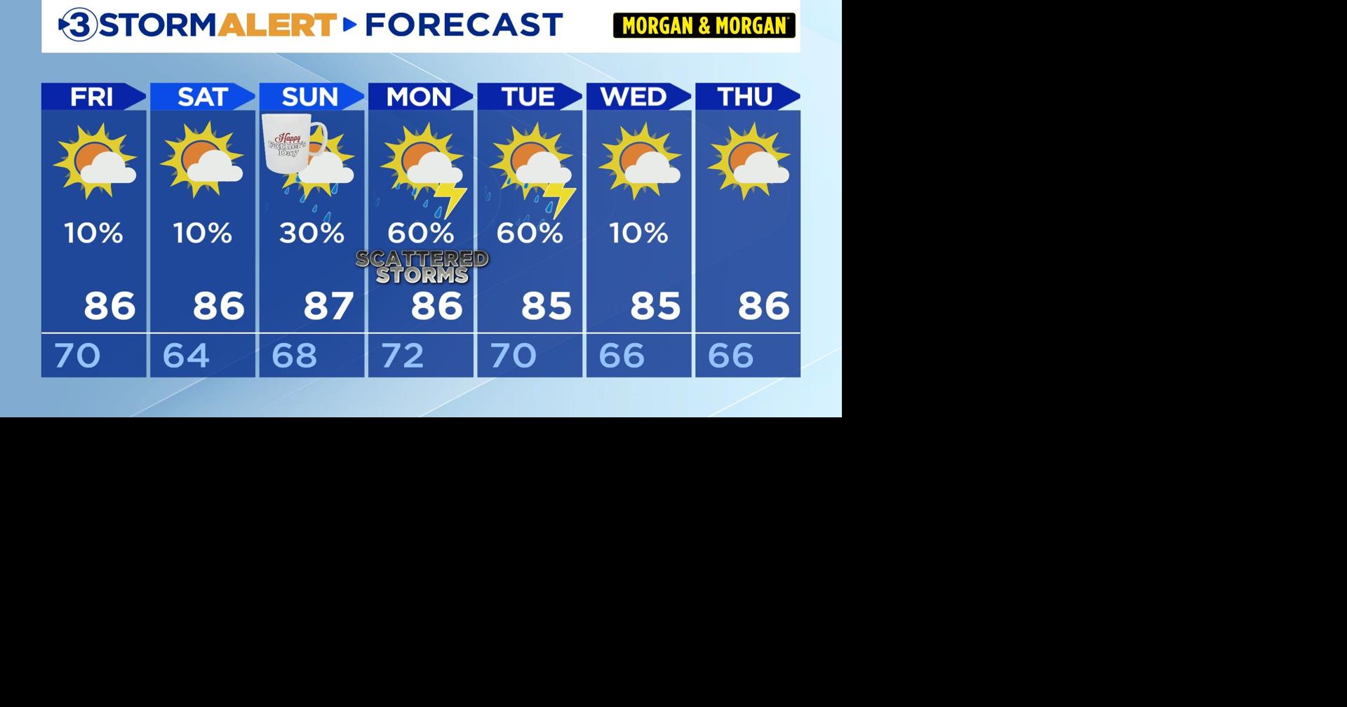 Drier weather Friday and Saturday | Local News | local3news.com