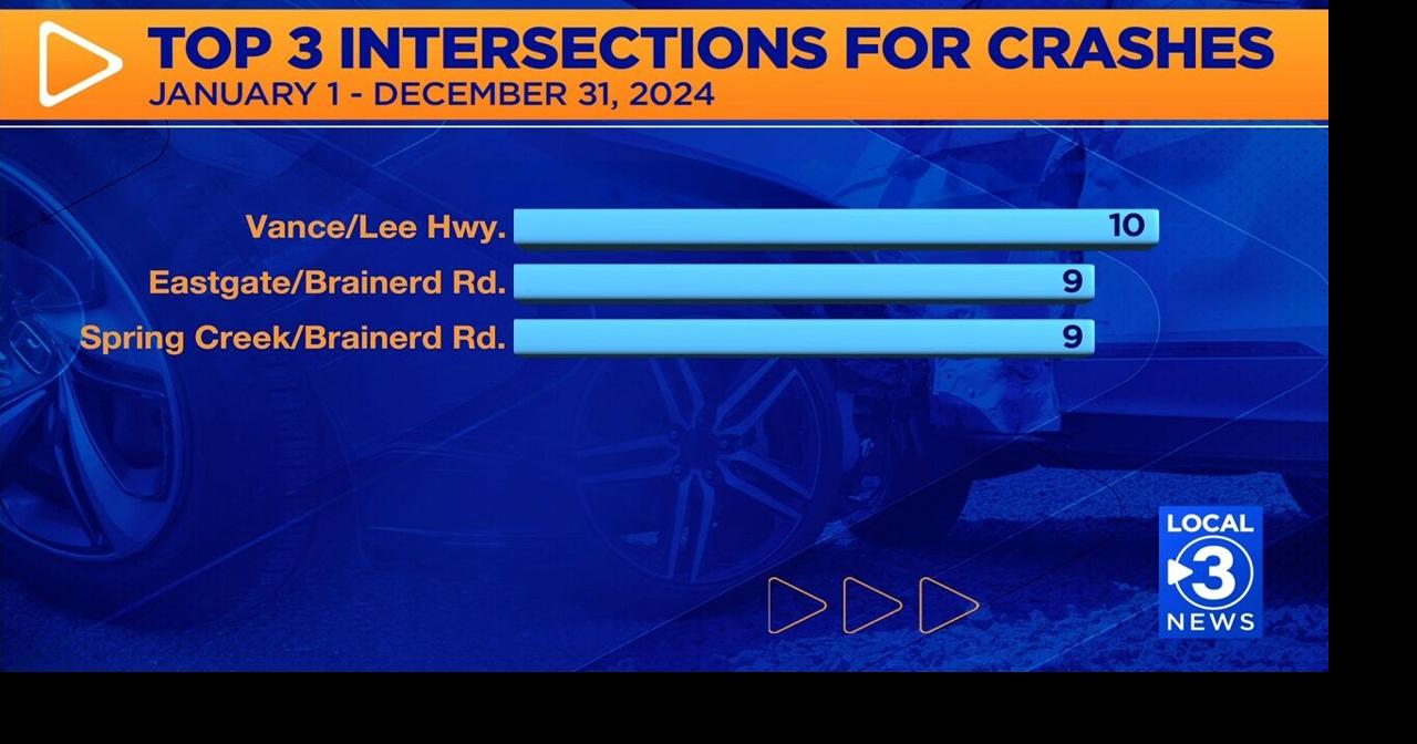 Crash data reveals Chattanooga's most dangerous roads and intersections ...