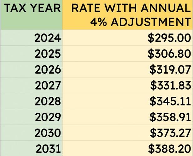 Everything ELSE you need to know about Measure A | Schools ...