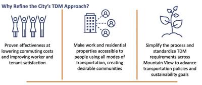 MV developing transportation program to meet sustainability goals ...