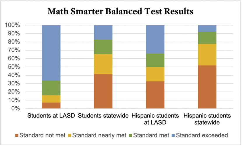 LASD racial achievement gap persists, test results indicate | Schools ...