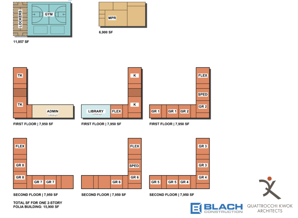 Mountain View extends contracts for LASD’s new school site | News ...