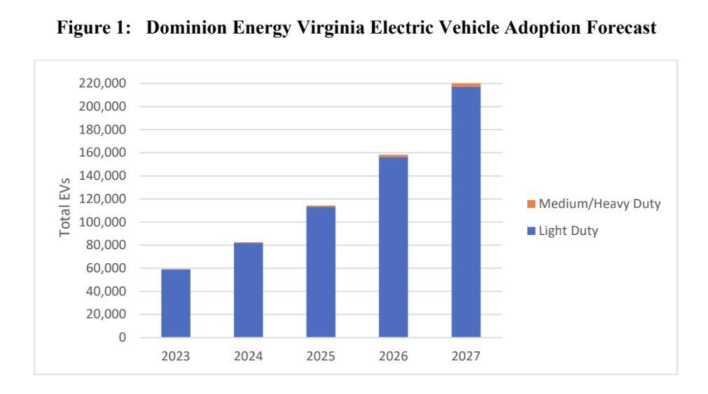 VDOT announces sites for electric vehicle charging stations | 2state ...