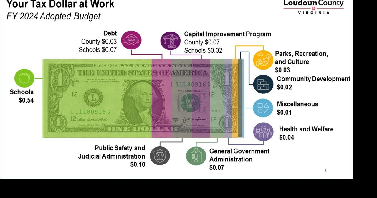 image_tax dollar graphic_20230404.png | | loudountimes.com
