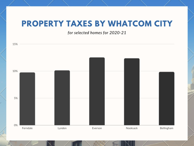 Who pays what? Assessor website identifies each property owner’s ...