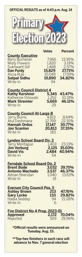 Official primary election results | News | lyndentribune.com