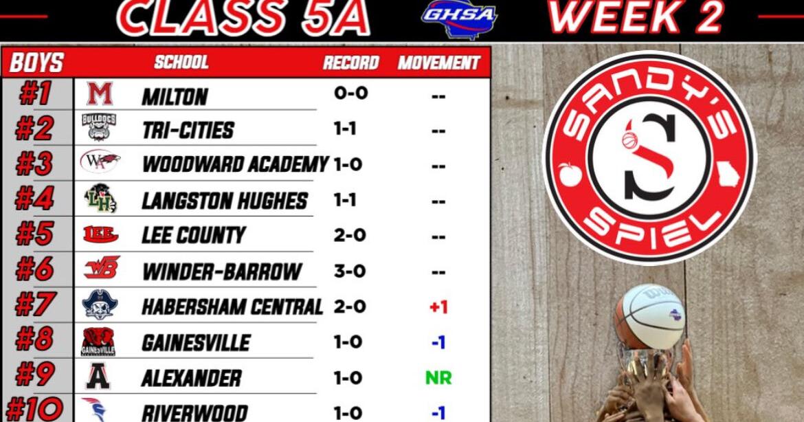 Winder-Barrow Bulldoggs start season strong with three wins | WBHS ...