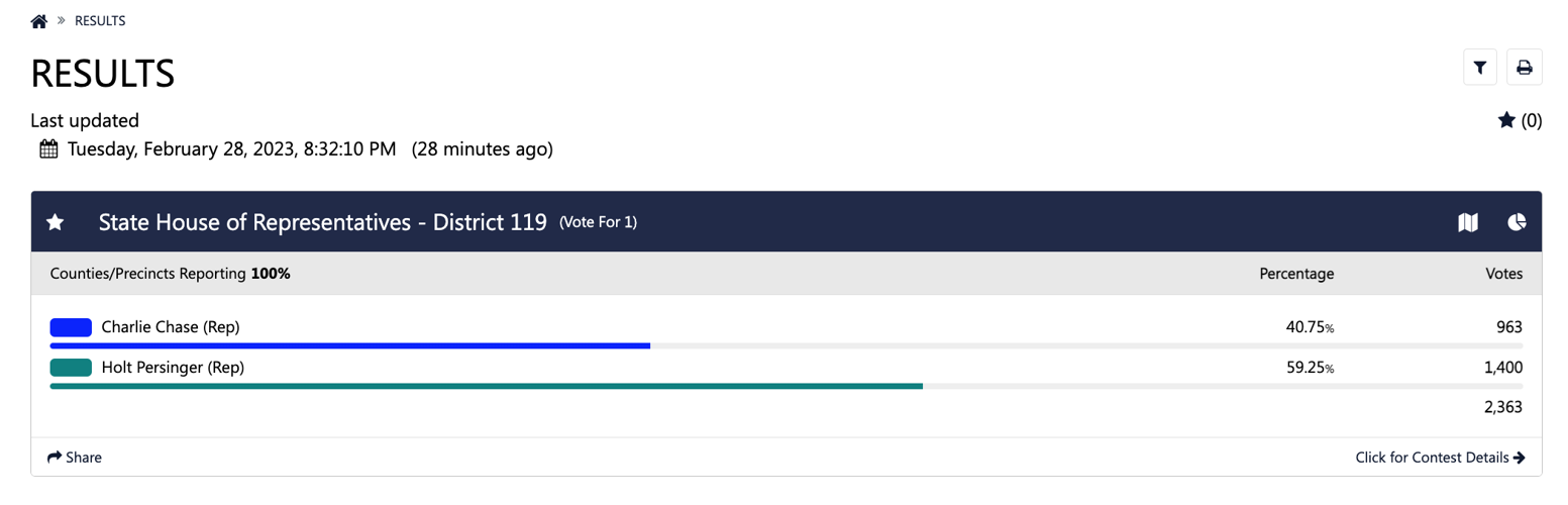 Persinger wins State House District 119 runoff | News | mainstreetnews.com
