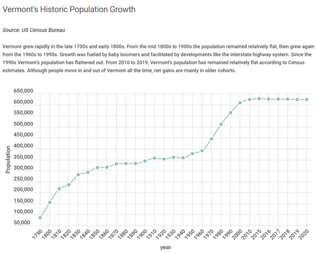 Talking 802 with Kevin Chu of the Vermont Futures Project | Business ...