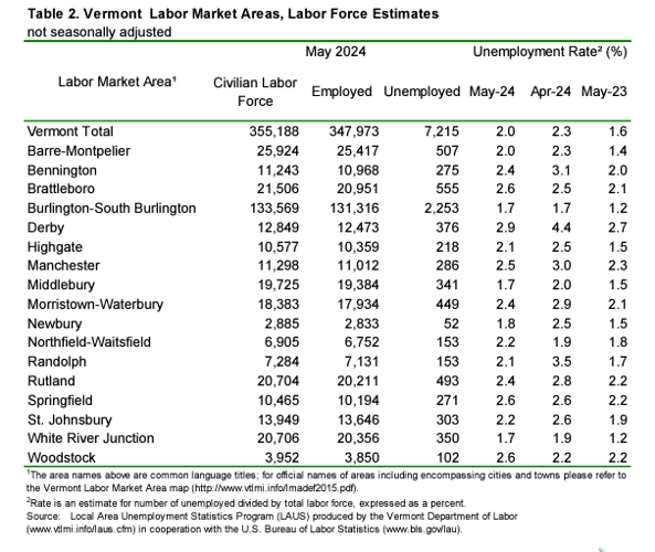 State and local unemployment rates held steady in May | Business ...