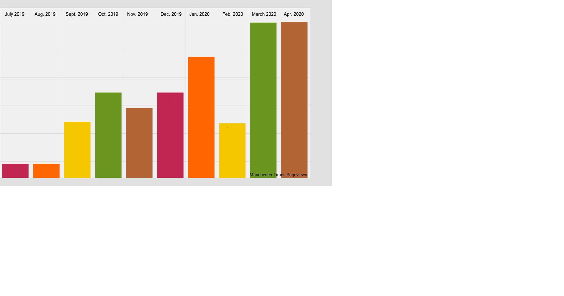 The value Manchester Times provides to advertisers has more than ...