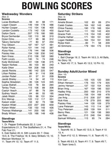 Bowling Scores | Sports | maqnews.com